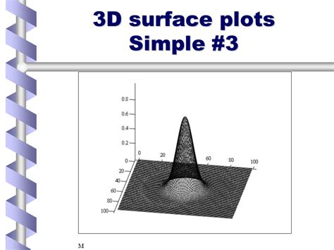 revolved surface using 3d plot ptc community