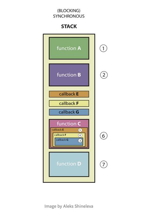 Javascript 비동기 처리