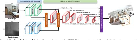 Figure 1 From Single Multi Feature Detector For Amodal 3d Object