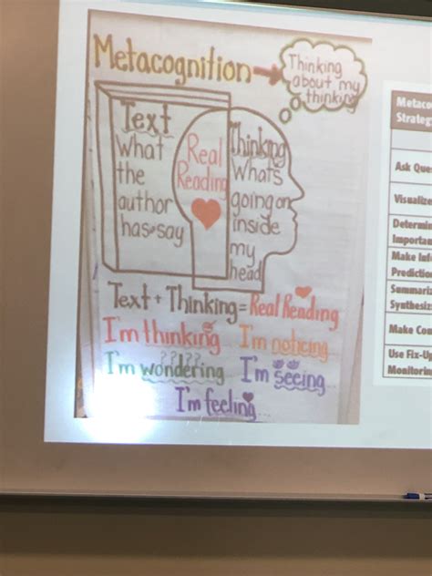 Metacognition Anchor Chart Metacognition Anchor Charts Metacognition