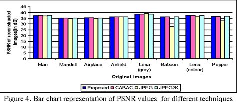 Figure 4 From An Efficient Hybrid Image Compression Scheme Based On Correlation Of Pixels For