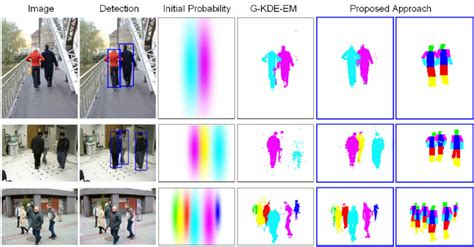 comparison of segmentation and pose estimation for occluded cases