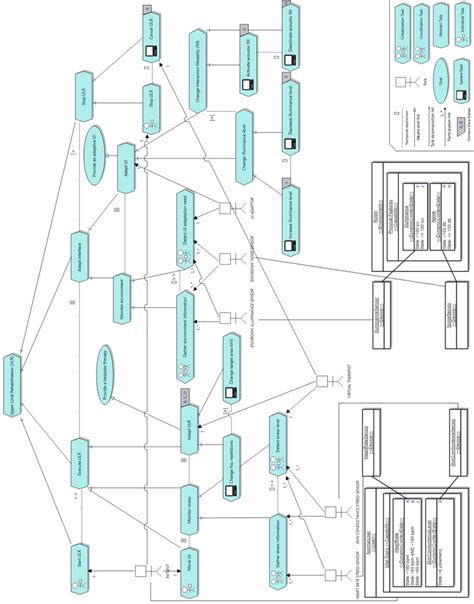 Contextualized Task Refinement Diagram Of The Upper Limb Rehabilitation