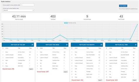 audio player statistics addon for wordpress by tean codecanyon