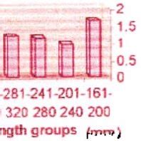 Variations Of Fullness With Sex Download Scientific Diagram