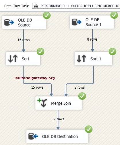 Full Outer Join In SSIS