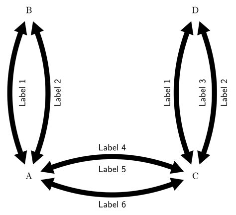 Tikz Pgf Positioning Of Nodes Along Paths With Above And Below