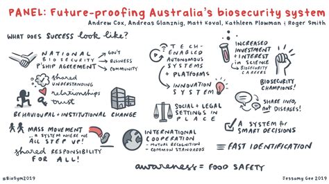 1st Australian Biosecurity Symposium Biosecurity Symposium