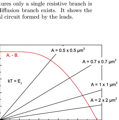 Estimation Of Crossover Temperature T From The Condition Ej T ≈