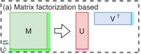 [논문 리뷰] Inductive Representation Learning On Large Graphs