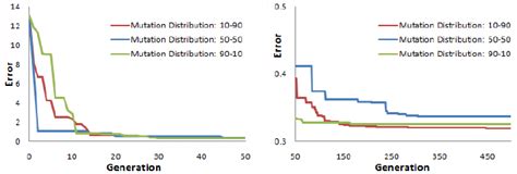 Figure B 11 Various Mutation Distributions In The Cooperative Binding Download Scientific