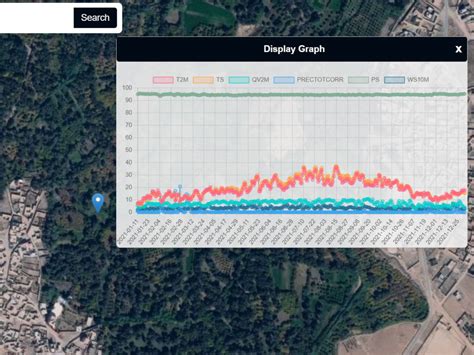 A Web Gis Application Along With Data Analysis And Prediction Upwork
