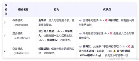 面试题（1）mysql中的锁mysql数据库锁表的风险 Csdn博客