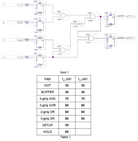 Solved Let S Assume That All Clock Inputs Of The Circuit Chegg