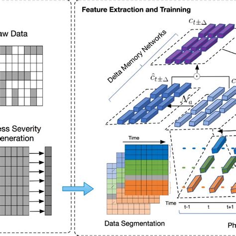 Workflow Of The Medical Time Series Analysis Download Scientific Diagram