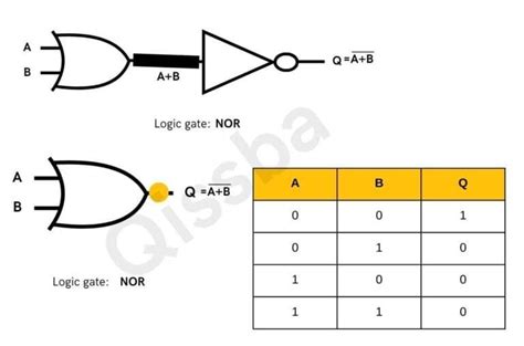 Boolean Logic Cbse Class 11 Computer Science Qissba
