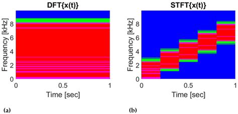 Neural Network Based Target Classification And Range Detection By Cw Mmw Radar