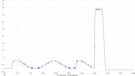TPS54360 TPS54360 Failing Short On Input After A Year Of Operation Power Management Forum