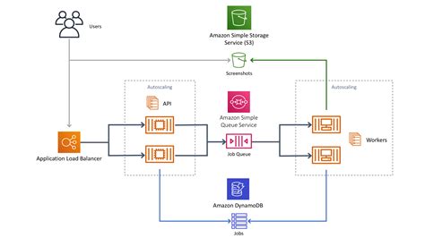 Container Office Hours Developing A Container App With AWS Cloud Development Kit Nathan Peck