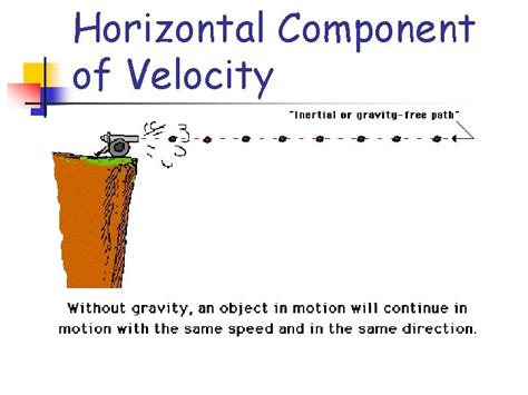 Introduction To 2 D Projectile Motion Projectile Motion