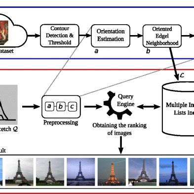 Outline Of The Sketch Based Image Retrieval Approach Upper Part Download Scientific Diagram