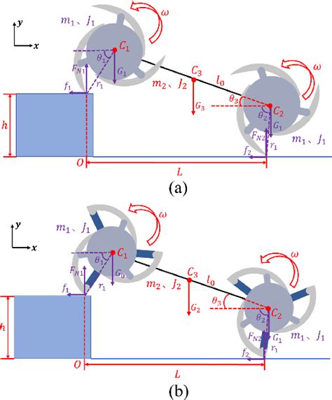 Figure 6 From Design And Analysis Of A Bi Directional Transformable Wheel Robot Trimode