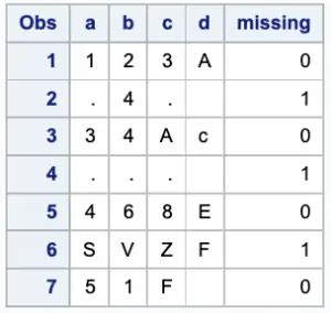 SAS Missing Values Everything You Need To Know TO SAS