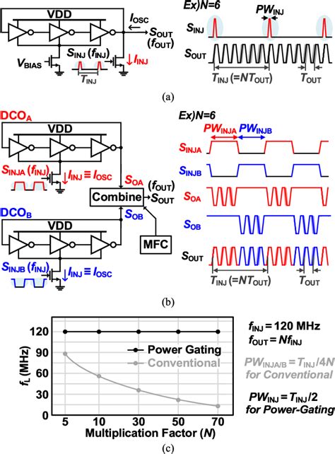 figure 1 from a sub 100 fs jitter 8 16 ghz ring oscillator based power
