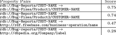 Sample Links For The CRM Scenario Download Table