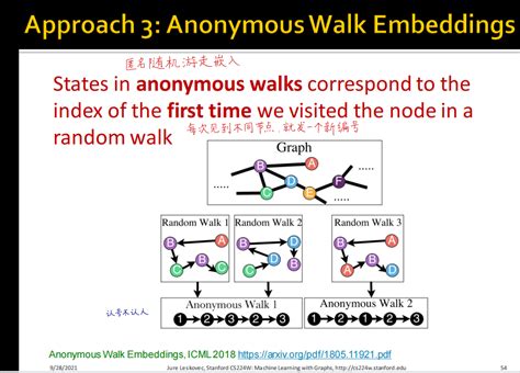 【cs224图机器学习】task4 图嵌入表示学习矩阵分解 图嵌入 Csdn博客