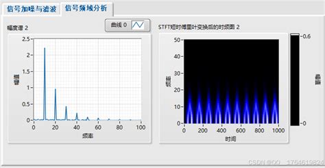 labview毕设信号仿真与分析系统 labview仿真 csdn博客
