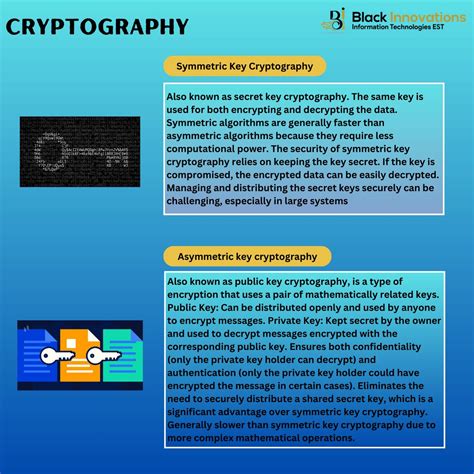 Black Innovations On Linkedin Cryptography Cybersecurity Digitalsecurity Encryption