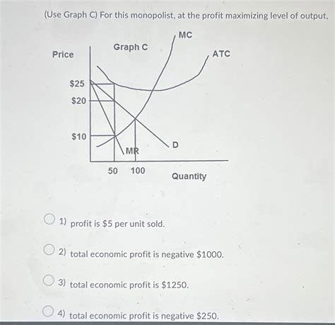 Solved Use Graph C ﻿for This Monopolist At The Profit