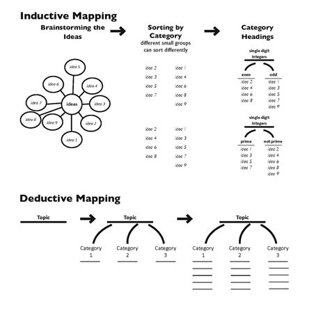 Inductive Thinking With Visual Tools