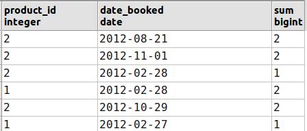Python How Do I Convert This SQL To Django QuerySet Stack Overflow