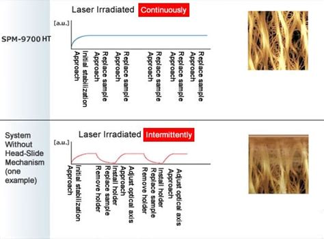 Atomic Force Microscope Spm Scanning Probe Microscope Spm 9700ht