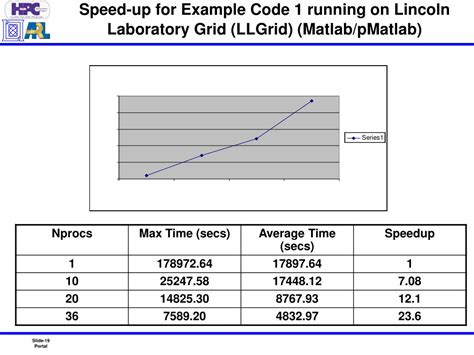 ppt drande llgrid portal interactive supercomputing for dod powerpoint presentation id 1310753