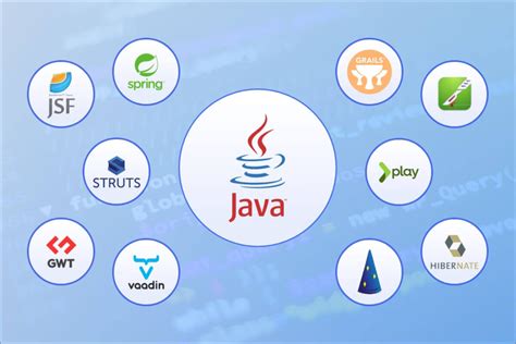 top java frontend frameworks and backend frameworks august 2025