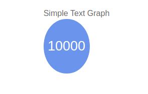 Github Nuagenetworks Vis Graphs Graphs Visualisation Framework