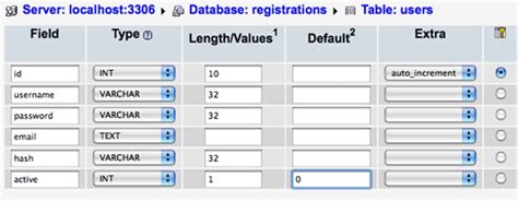 How To Implement Email Verification For New Members Envato Tuts