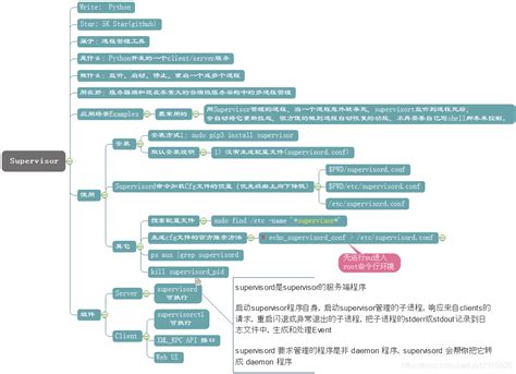 supervisor进程管理框架 总结、提炼和实践 190508更新 supervisor qt csdn博客