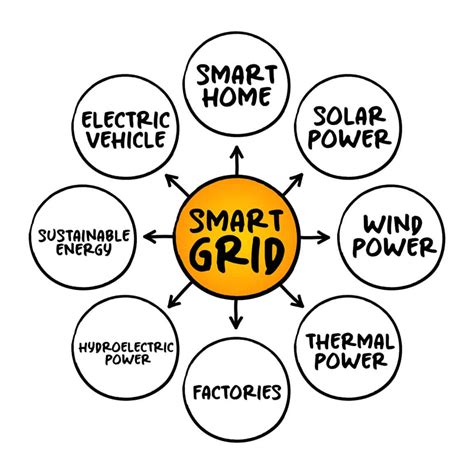 Smart Grid Technology How Its Revolutionizing Power Efficiency And