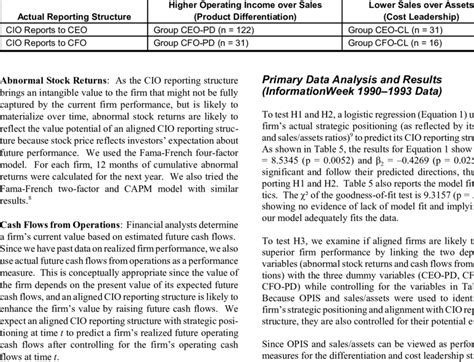 Configurations Between Actual And Predicted Cio Reporting Structure Download Table