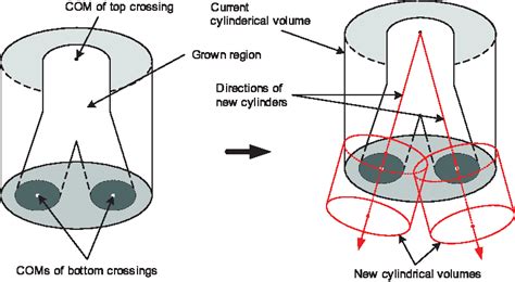 Figure 2 From Segmentation Of The Airway Tree From Chest Ct Using Local Volume Of Interest