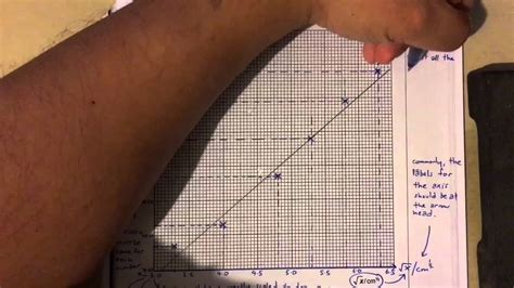 O Level Science Physics Practical Full Guide Youtube