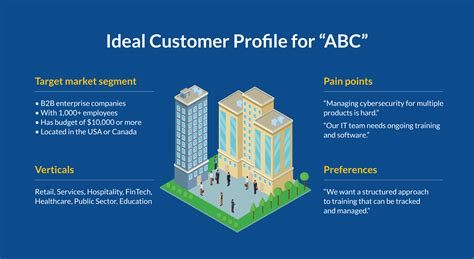 The Icp For Sales Total Product Marketing