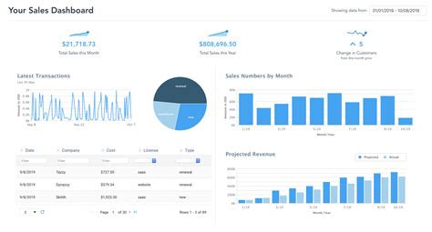 Creating A Vue Dashboard For Data Visualization