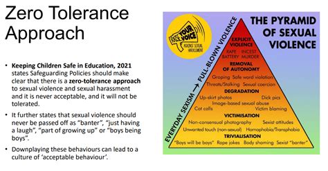 Contextual Safeguarding The Aspire Academy