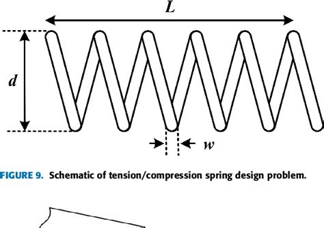Figure 9 From A Modified Manta Ray Foraging Optimization For Global Optimization Problems