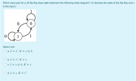 Solved Which Input Pair For A JK Flip Flop Does Not Chegg Com